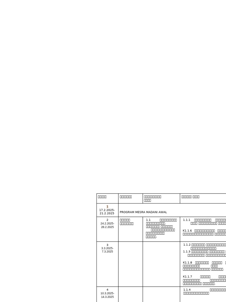 RPT SEJARAH THN 4 | PDF