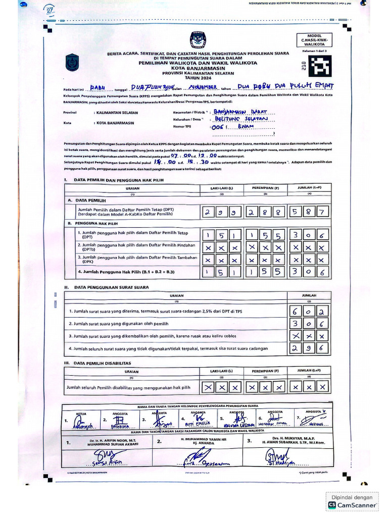 Walikota Tps 006 | PDF
