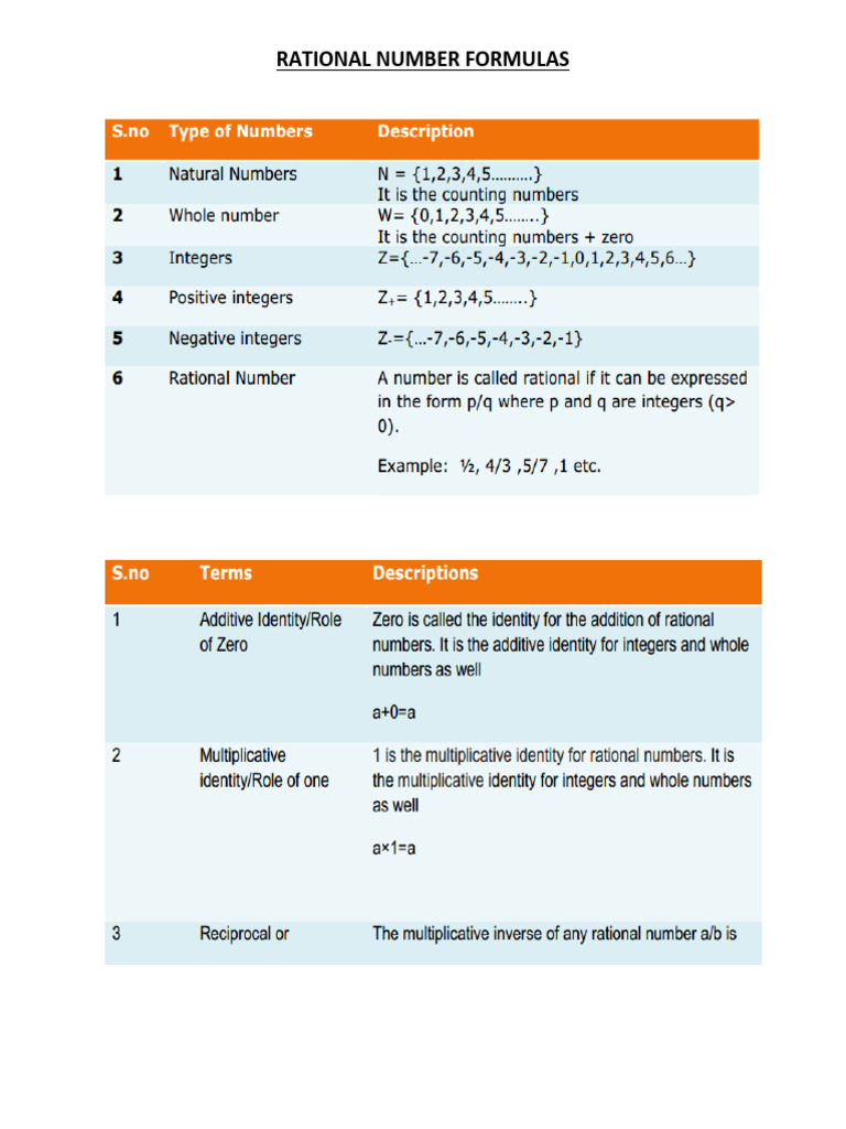 Math Formula - 1 | PDF