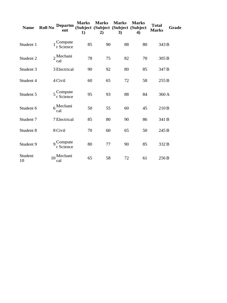 Name Roll No Grade Departm Ent Marks (Subject 1) Marks (Subject 2) Marks (Subject 3) Marks ...