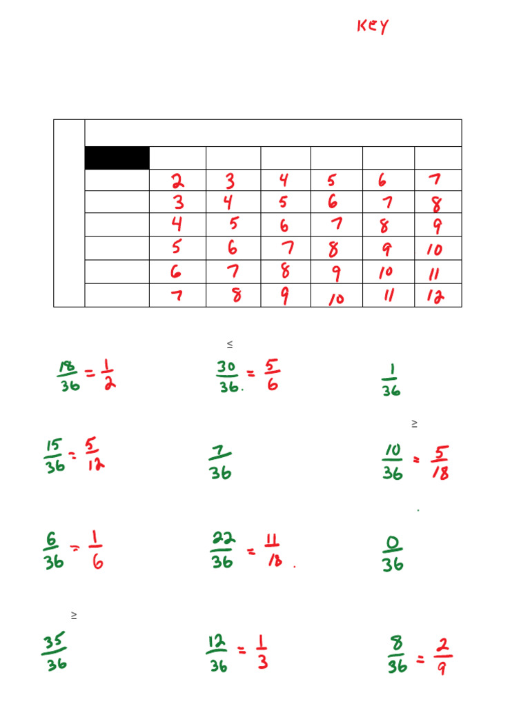 AnswerKeyStats&ProbUnit HomeworkWkst#2 | PDF | Probability | Applied ...