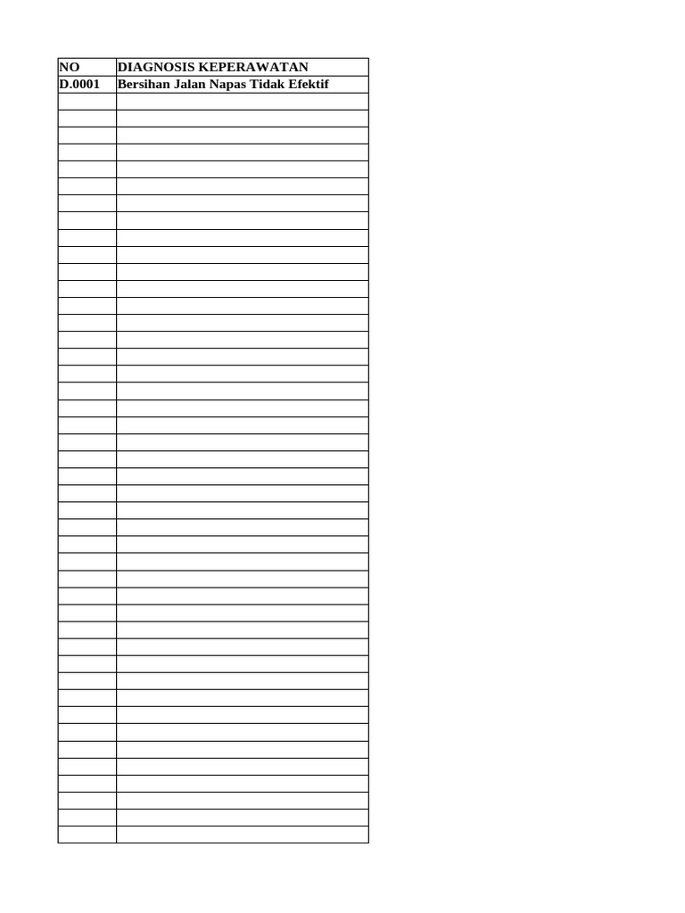 Standar Diagnosa Keperawatan Dan Intervensi Keperawatan Untuk Emr-2 | PDF
