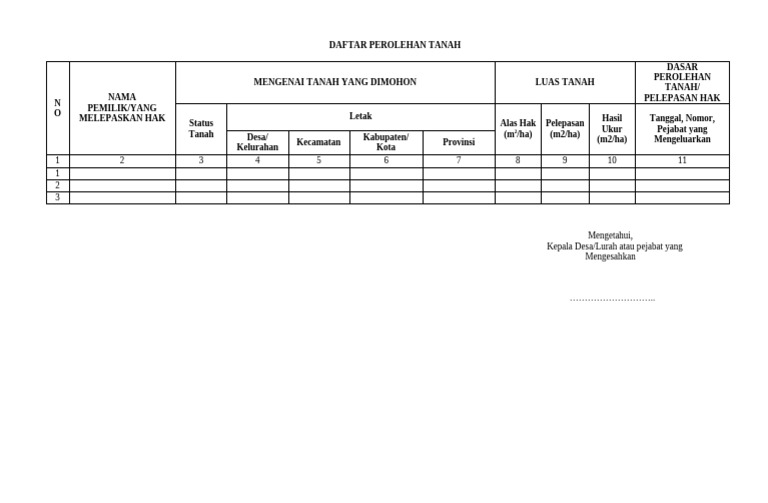 Daftar Perolehan Tanah | PDF