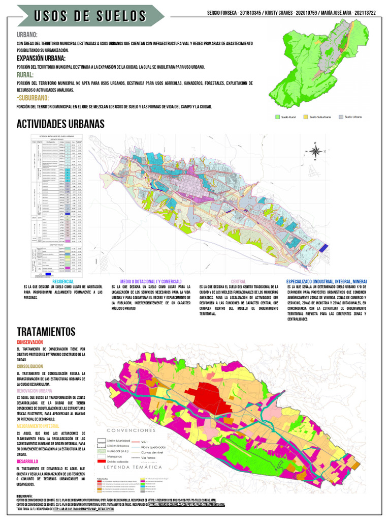 Usos de Suelo | PDF | Economias | Planificación
