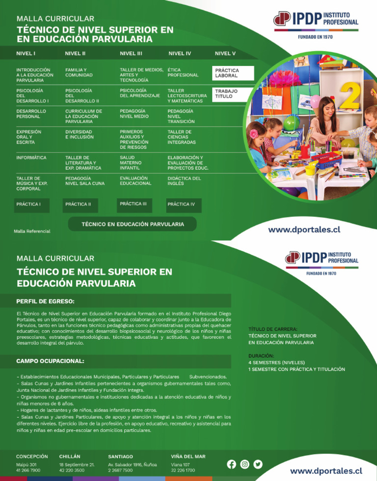 Educ Parvularia | PDF