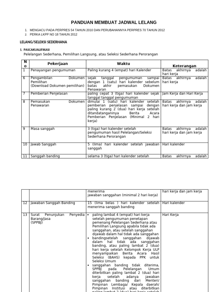 Panduan Jadwal Lelang Efektif | PDF