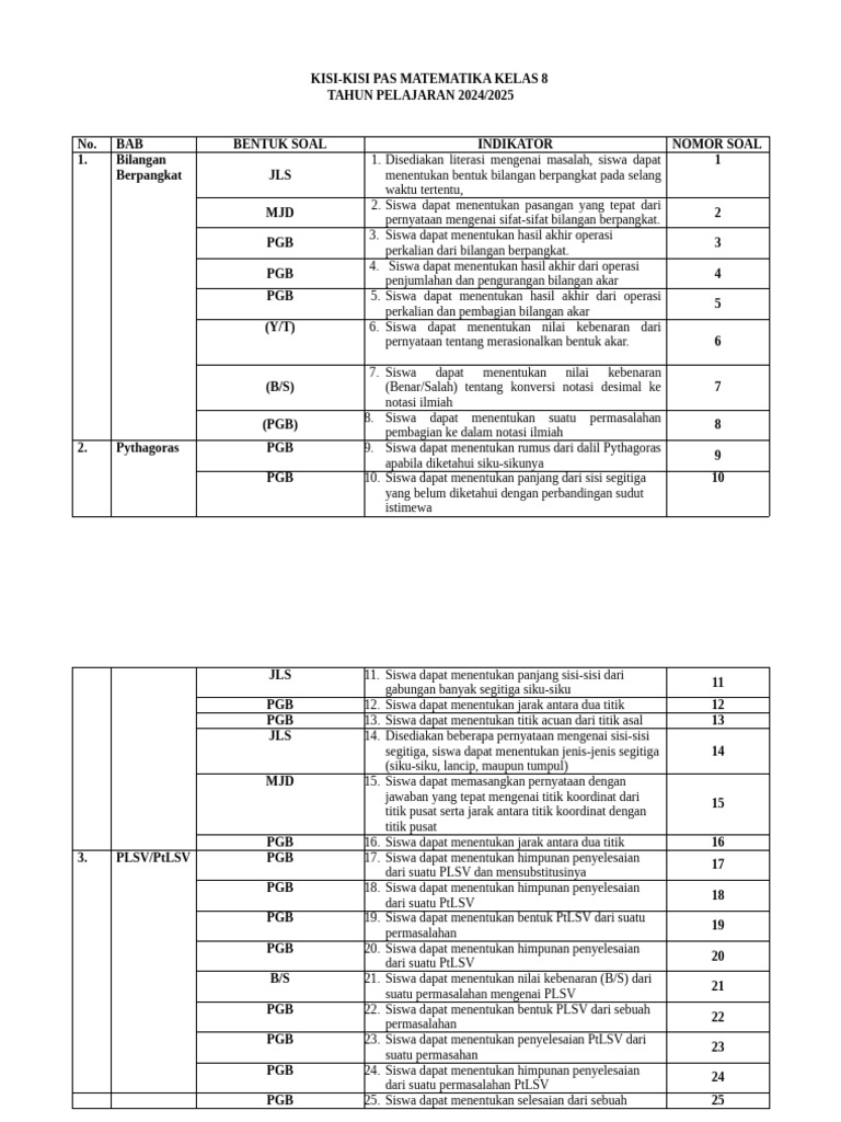 Kisi-Kisi - Matematika - Kelas 8 | PDF