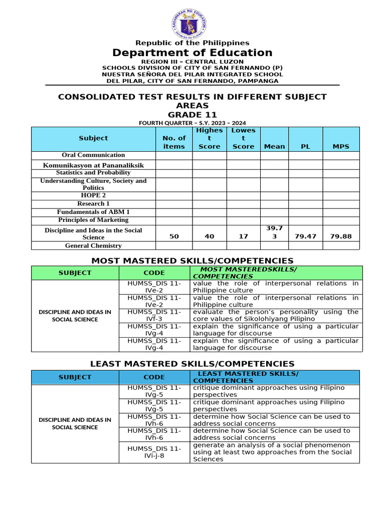 11 Mps 4th Quarter 23 24 (Diss) | PDF | Social Sciences | Philippines