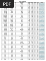 Patna District Block Map Overview | PDF | Art | Religion & Spirituality