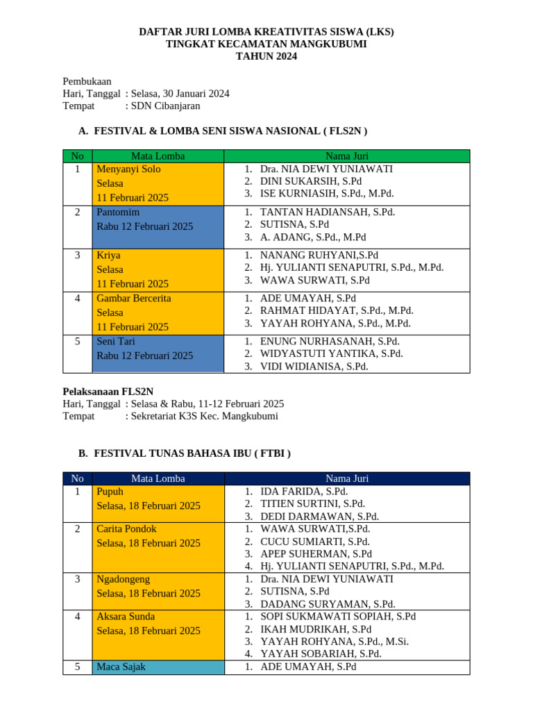 Daftar Juri LKS 2025 | PDF