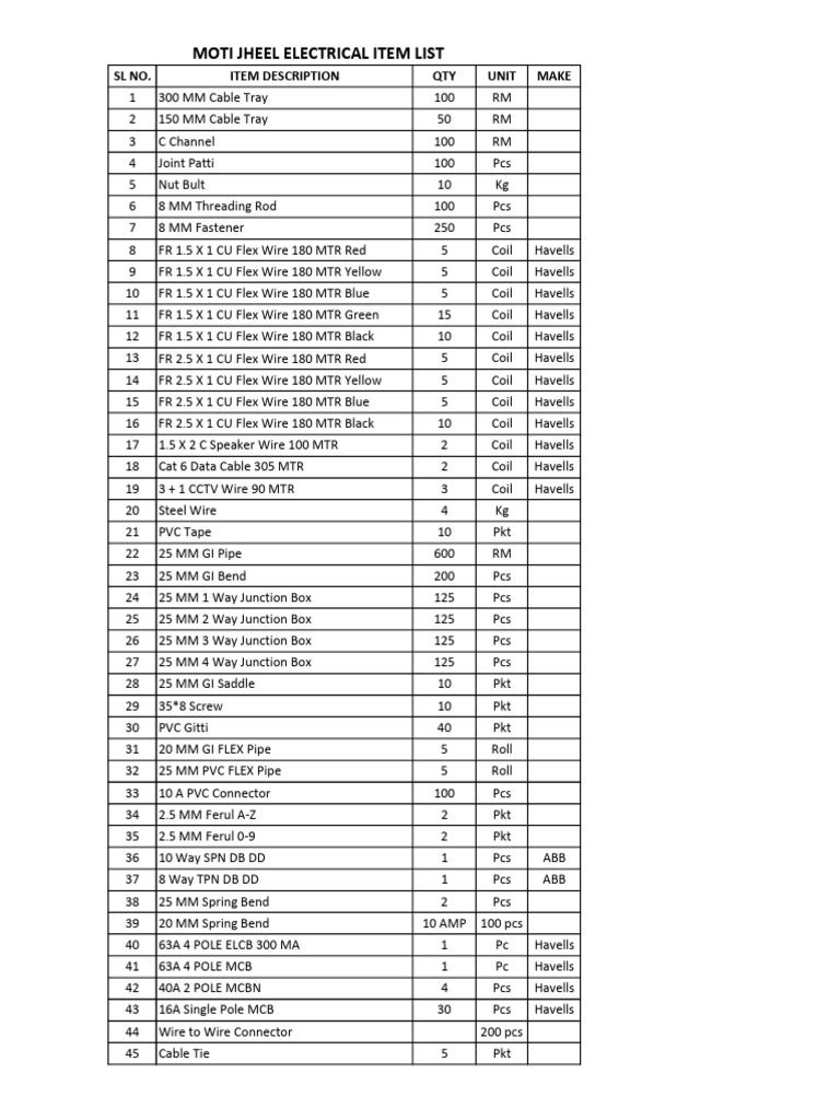 List of Electrical Items Required at Moti Jheel | PDF | Equipment ...