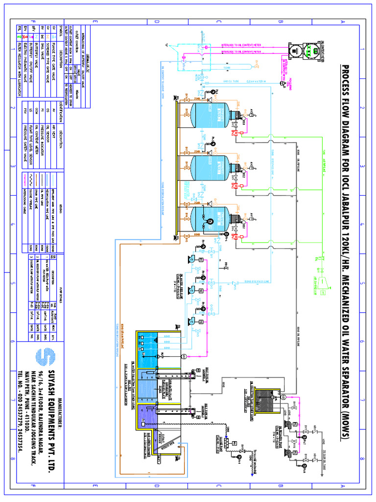 Old Process Flow Diagram For Mows at Iocl Jabalpur DP | PDF