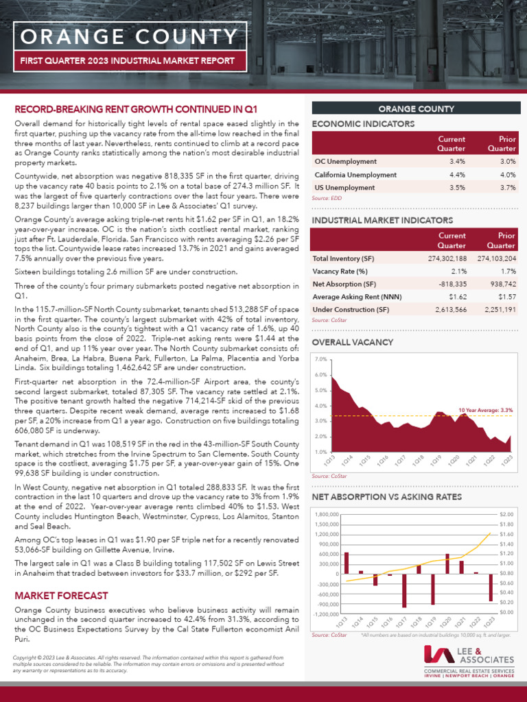 OC_Ind_Market_Report_Q1_2023_Compiled_by_L_A_OC_1682690426 | PDF | Orange County | Unemployment