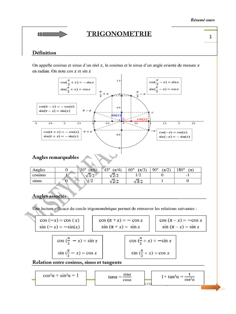 Maths 1 PDF (ALPHA) | PDF