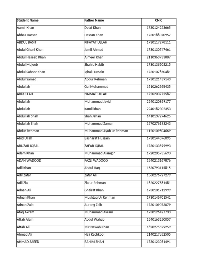 Student Data Records List | PDF