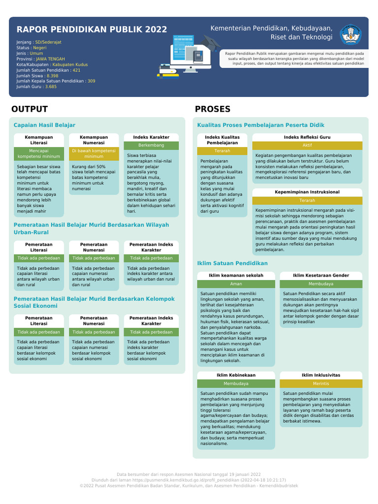 Profil Pendidikan | PDF