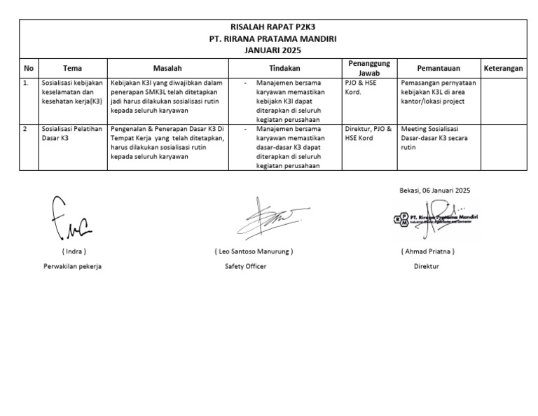 Formulir Risalah Rapat P2K3 PERUSAHAAN Bulan Januari 2025 | PDF