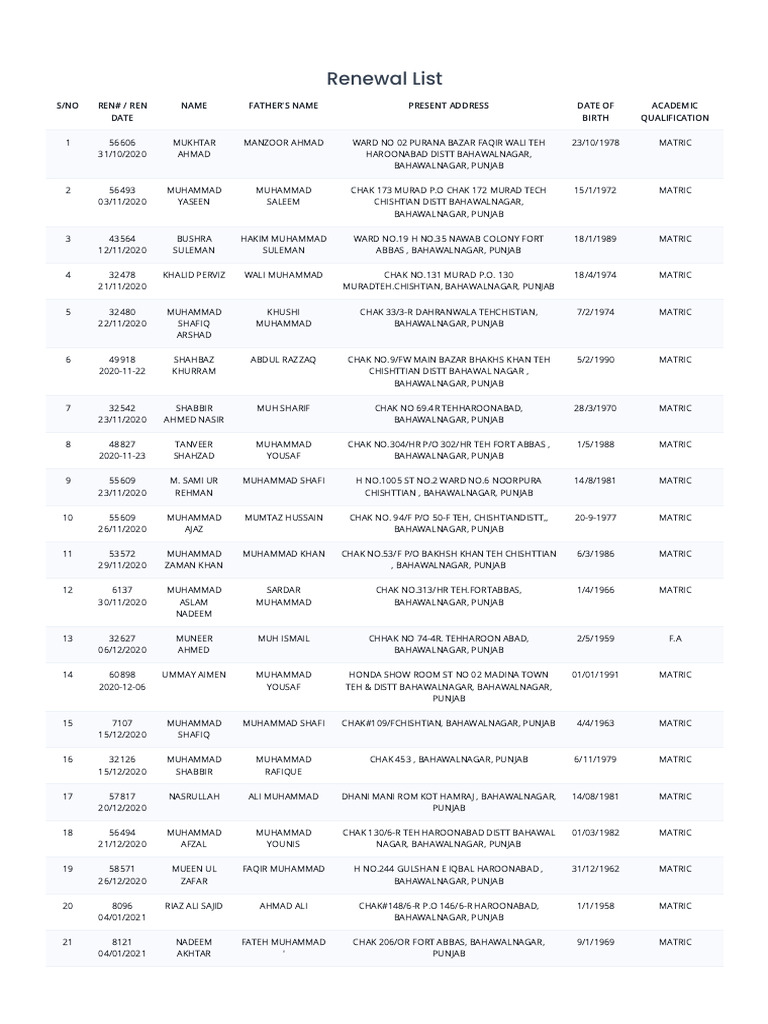Bahawalnagar Ren | PDF