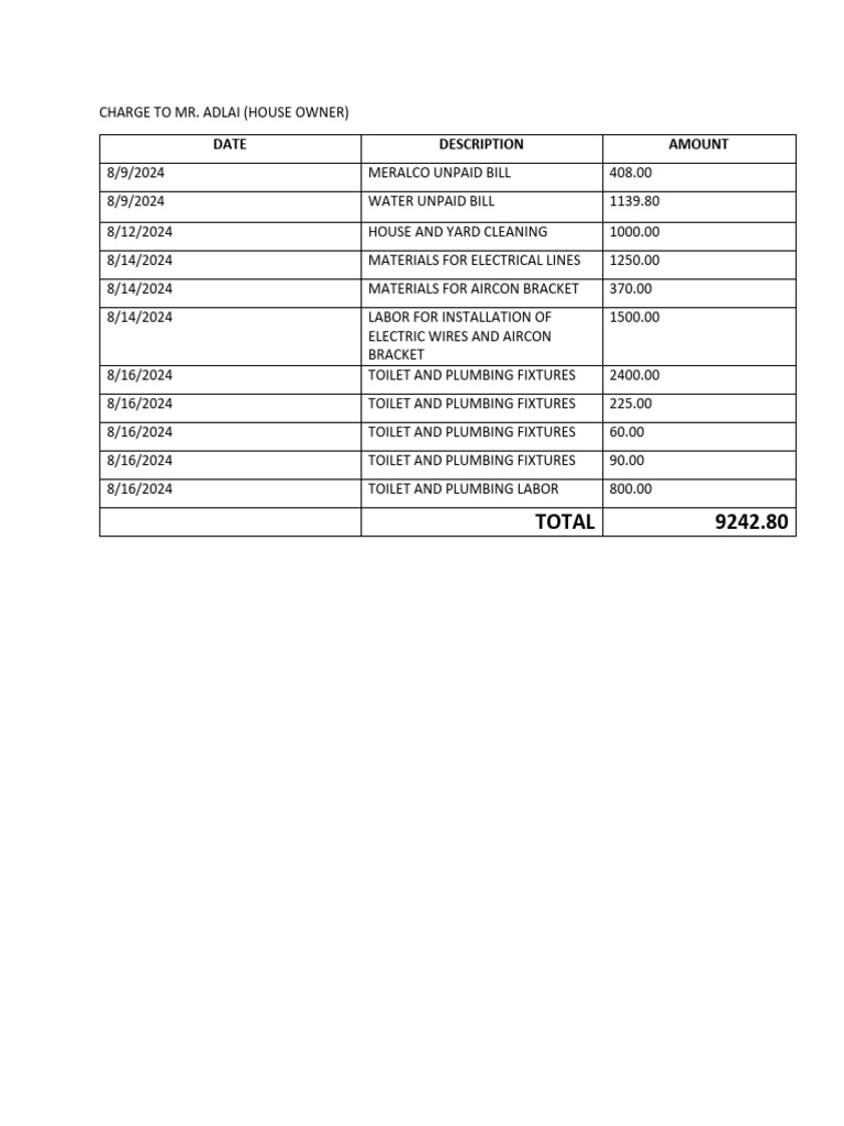 Charges for House Maintenance | PDF