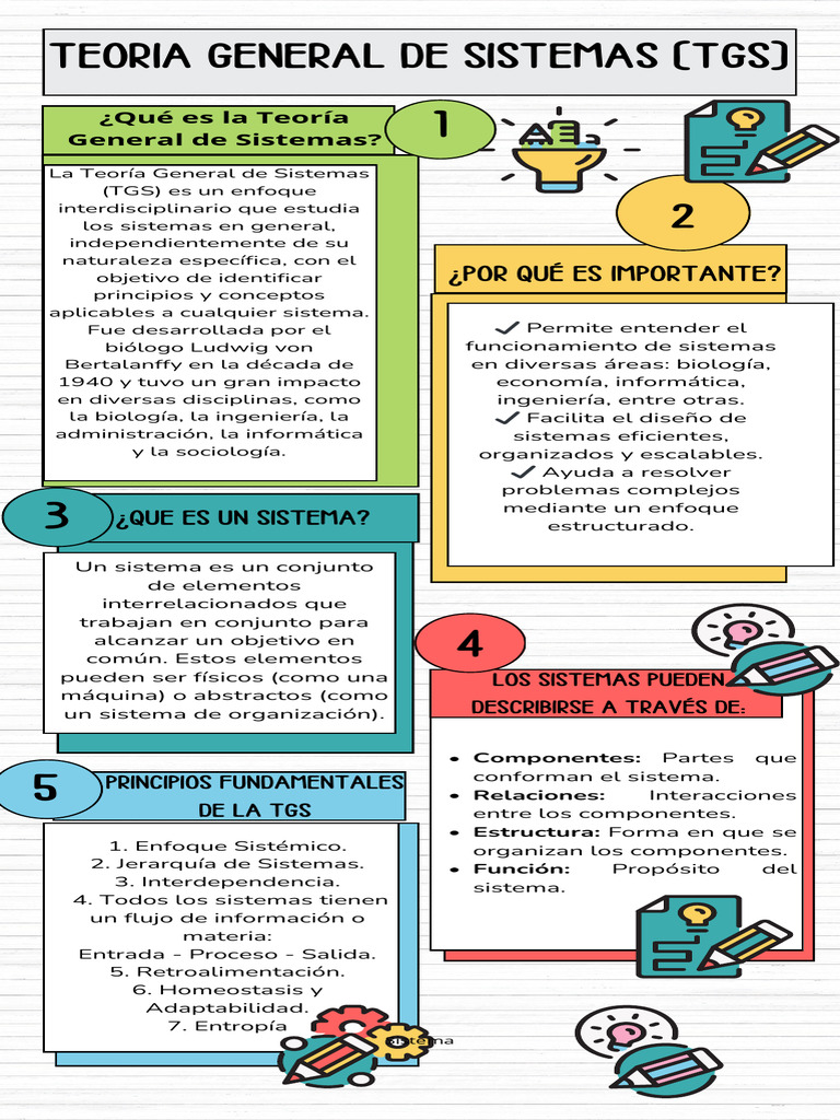 INFOGRAFIA TEORIA GENERAL DE SISTEMAS | PDF | Sistema | Teoría de sistemas