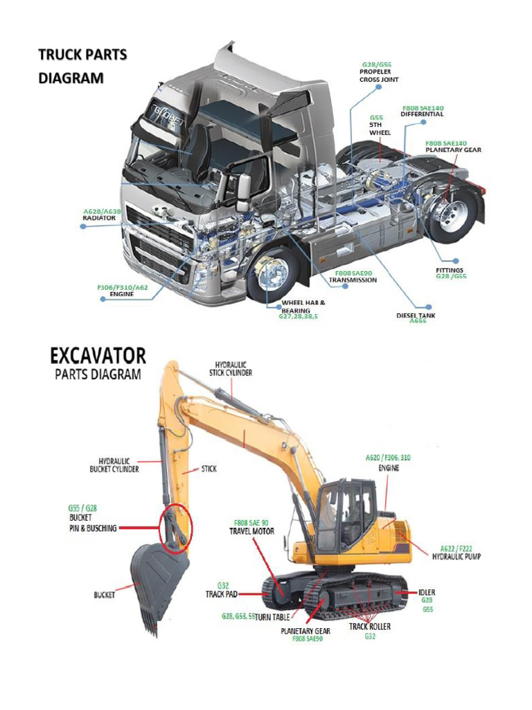 Product and Parts | PDF