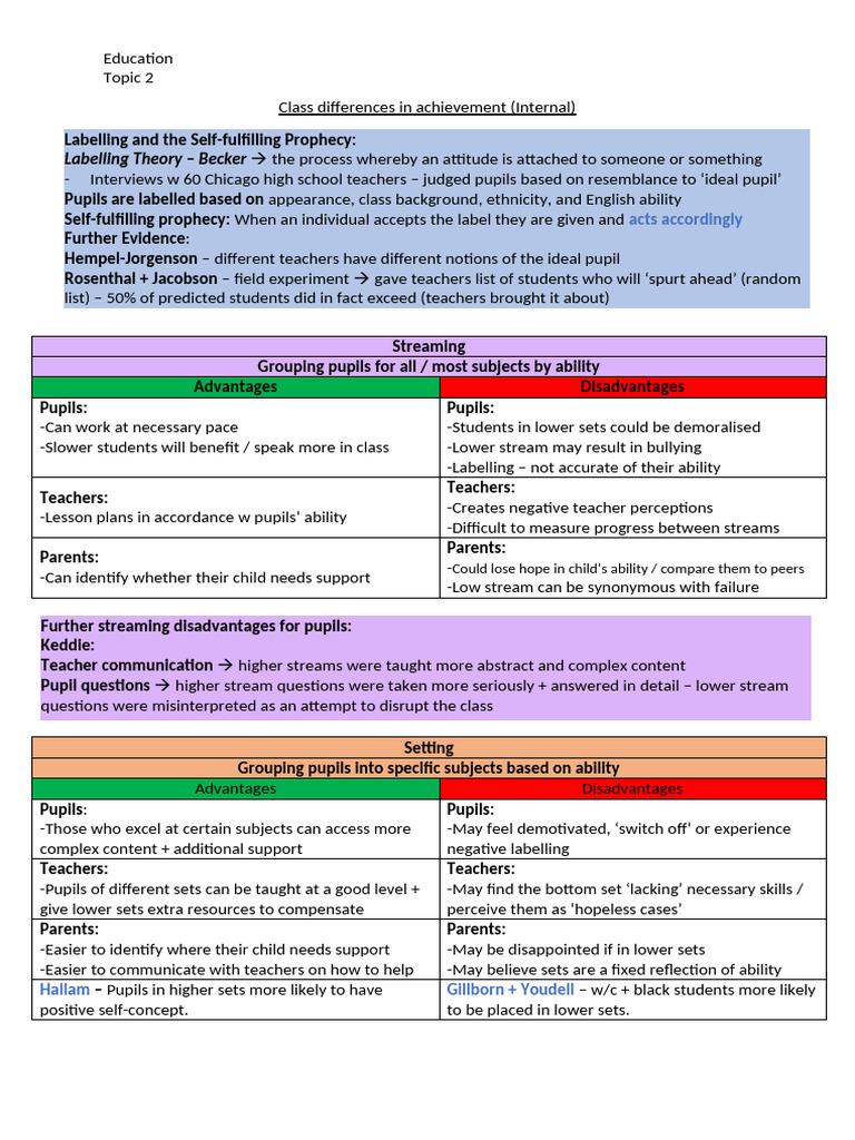 Class Differences in Achievement | PDF | Teachers | Behavioural Sciences