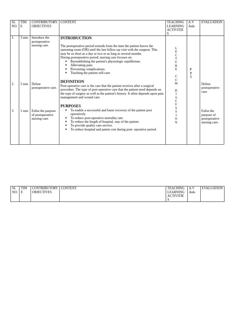 Postoperative Nursing Care | PDF | Surgery | Breathing