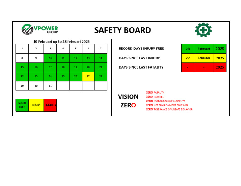 Safety Board | PDF