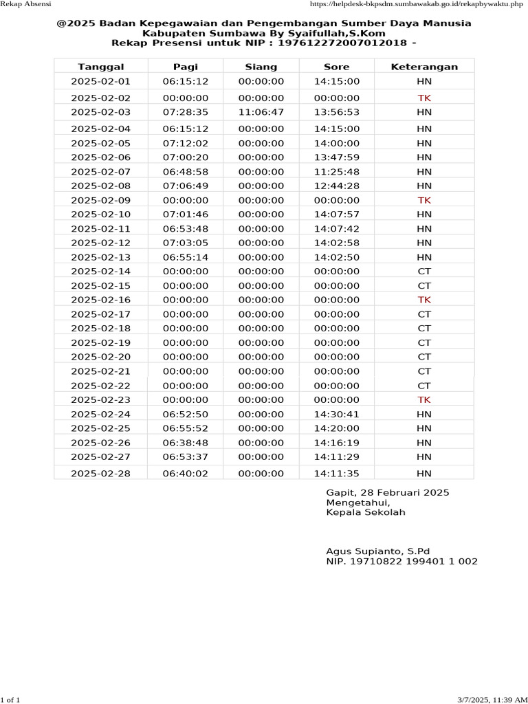 Rekap Absensi Bu Dahlia | PDF