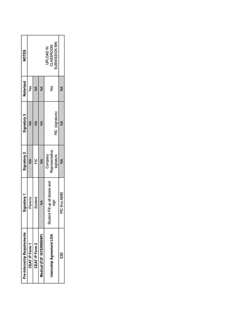Pre Internship Requirements | PDF