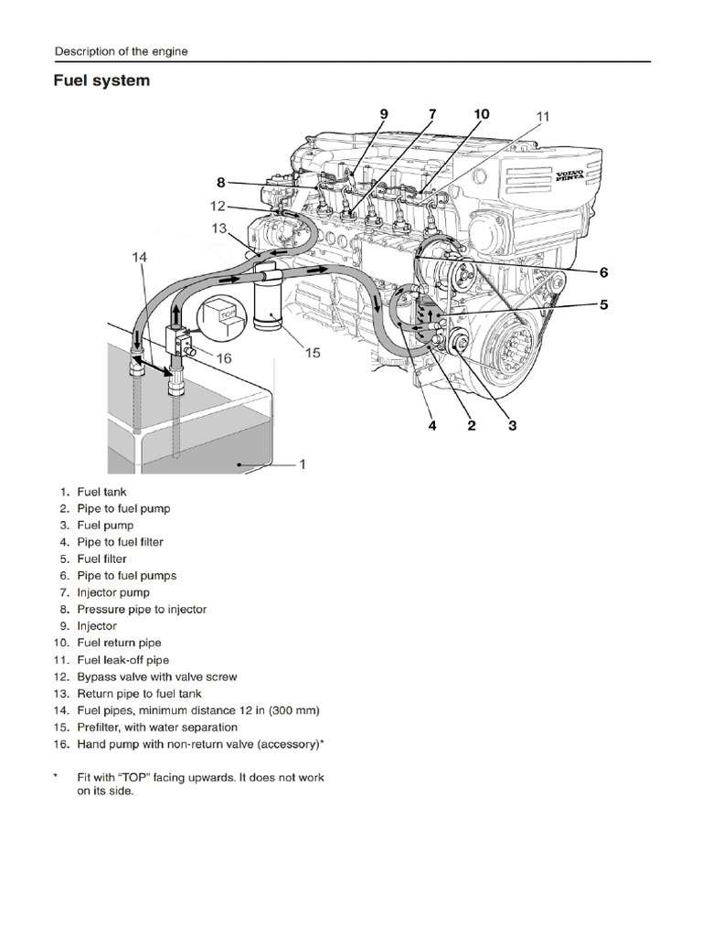 Fuel System Volvo Penta D5-D7 | PDF