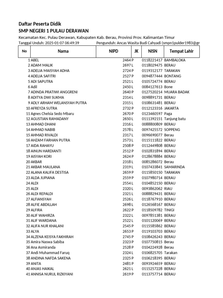 Daftar - PD-SMP NEGERI 1 PULAU DERAWAN-2025-01-07 06 - 49 - 39 Fix | PDF
