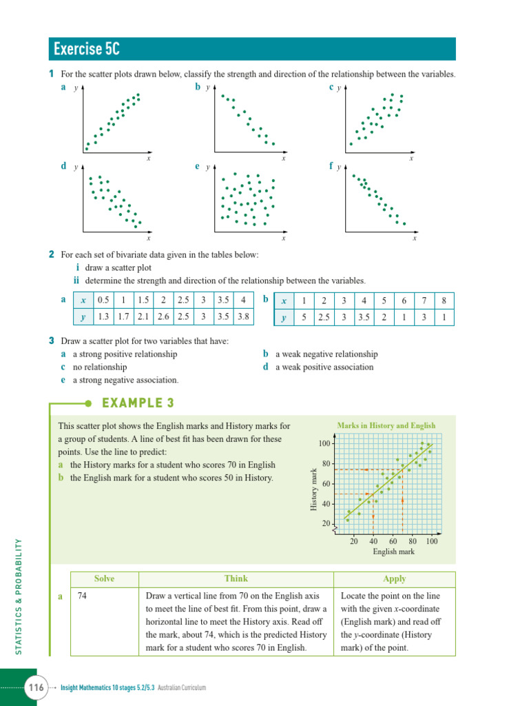 Oxford Insight Mathematics 10 5 25 3 AC For NSW Student Book Obook John ...