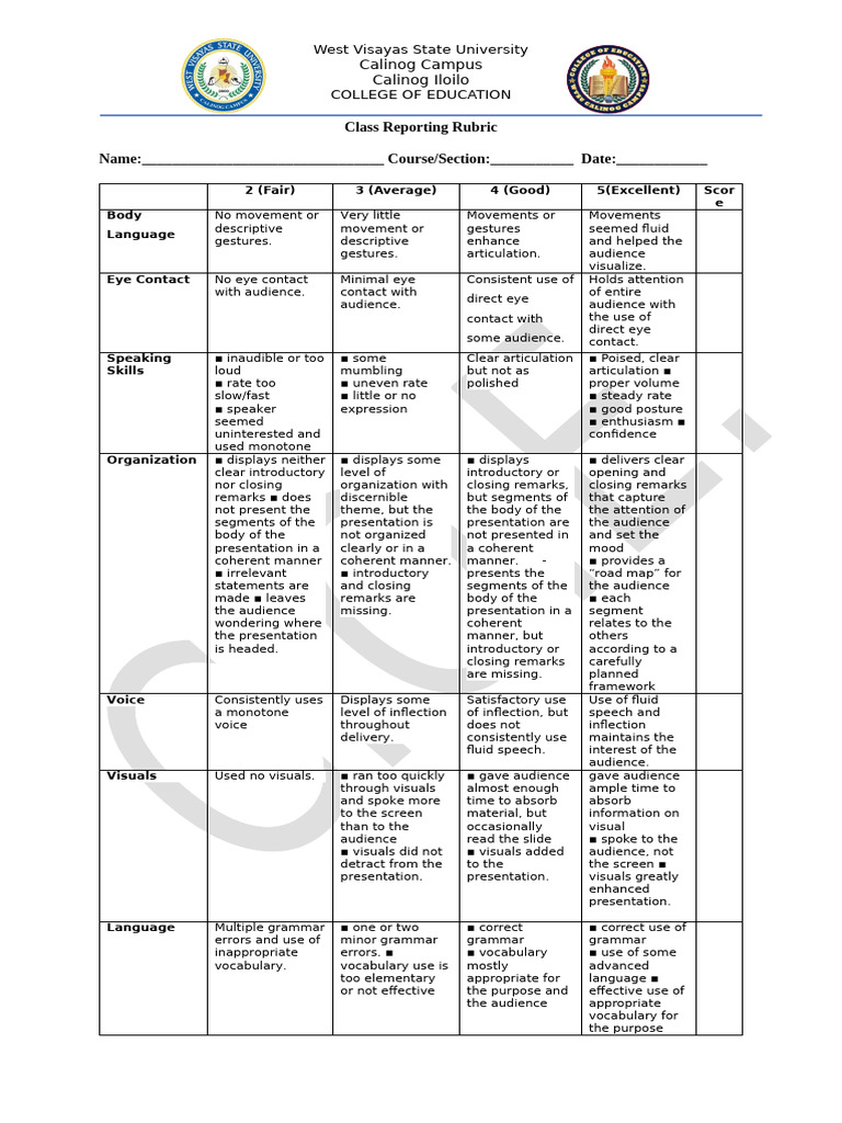 Class-Reporting-Rubric (1) | PDF | Cognition | Learning