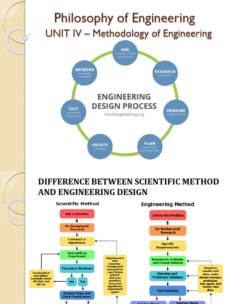 UNIT 4 | PDF | Sustainability | Cognition