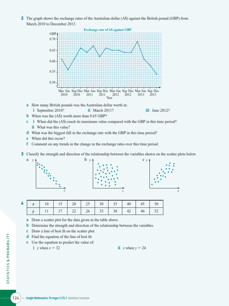 Oxford Insight Mathematics 10 5 25 3 AC For NSW Student Book Obook John Ley Michael Fuller Z Lib ...