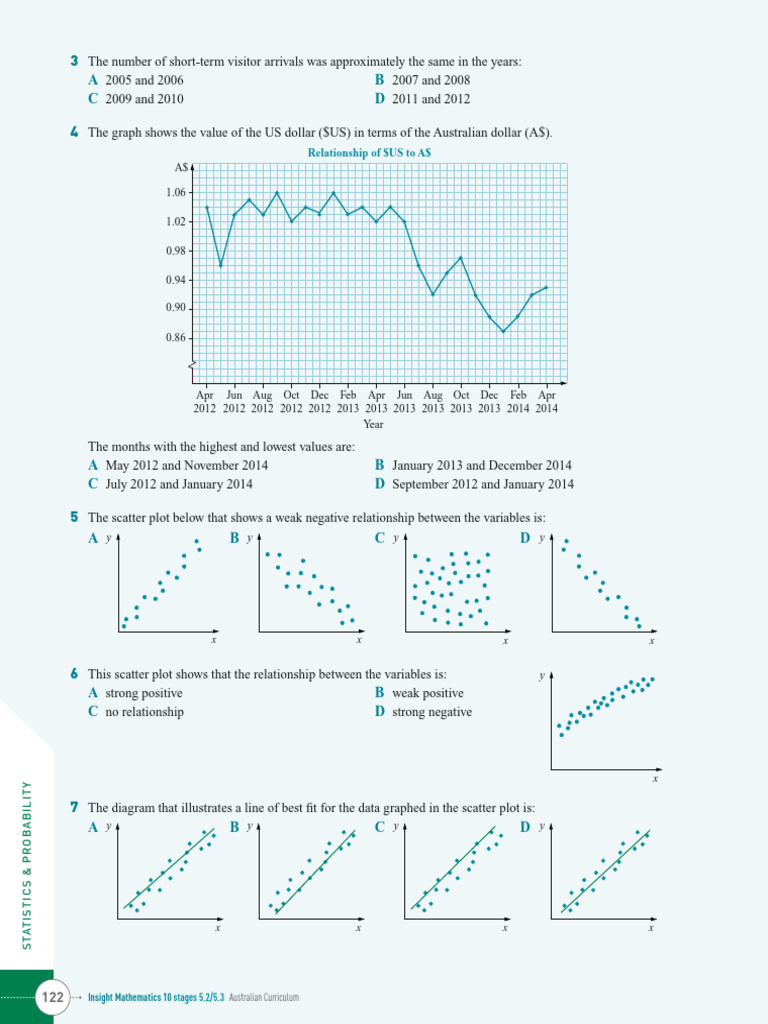 Oxford Insight Mathematics 10 5 25 3 AC For NSW Student Book Obook John ...