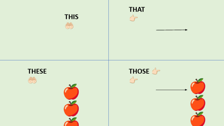 Understanding Demonstrative Pronouns | PDF