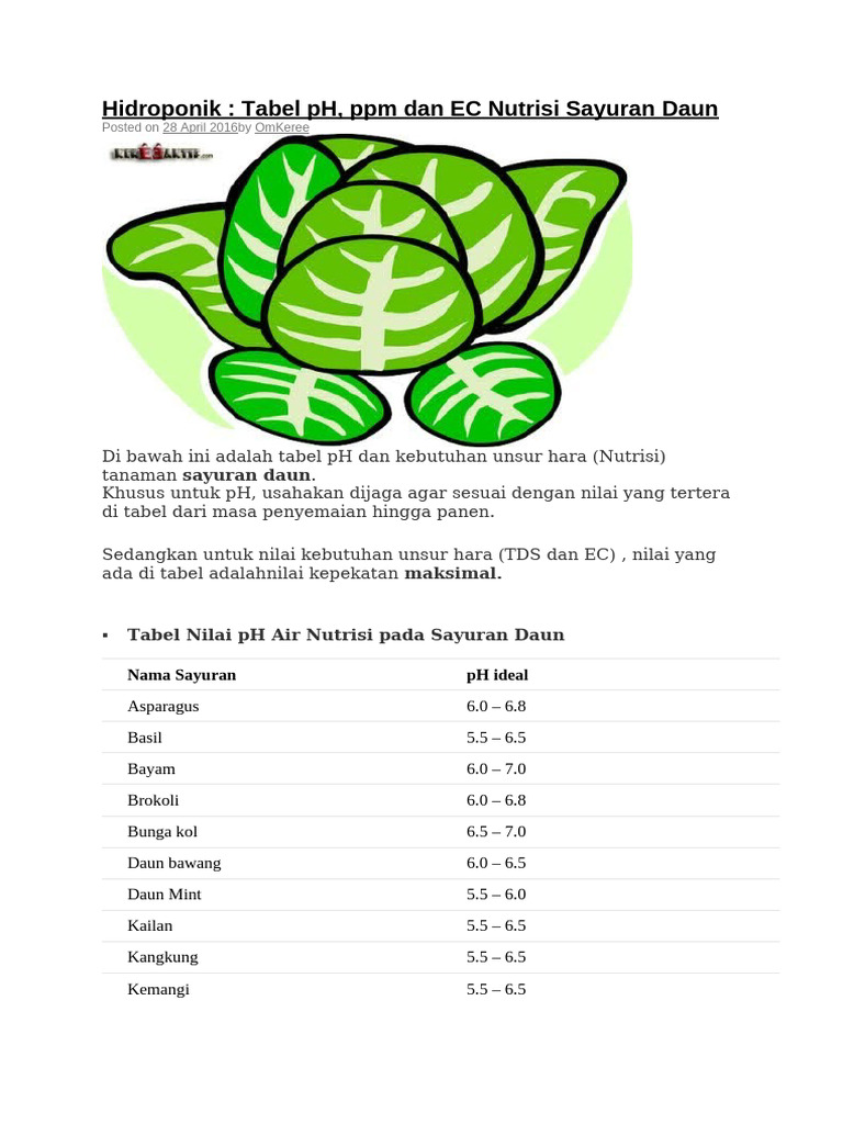 Tabel PH, PPM Dan EC Nutrisi Sayuran Daun | PDF