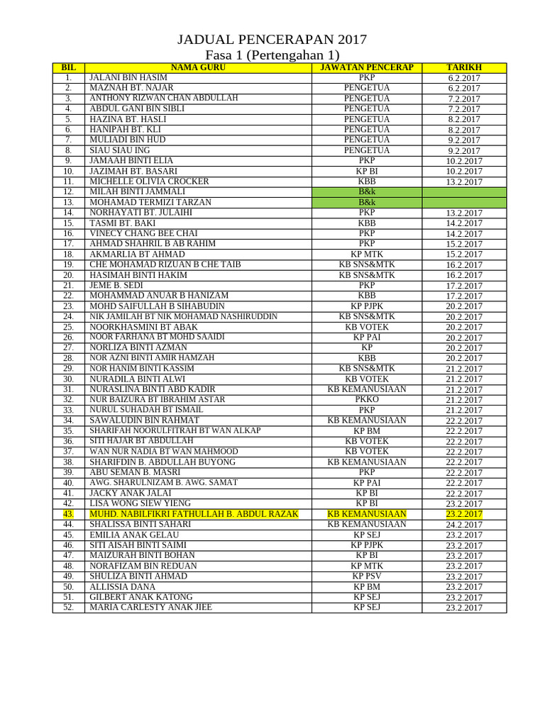 Jadual Pencerapan 2017 | PDF