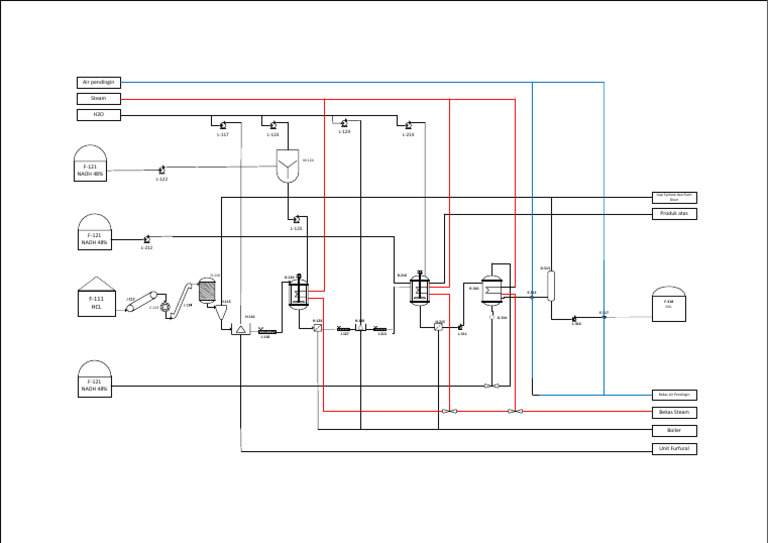 Kelompok 1 - B - Tugas 3 PFD | PDF | Steam Power