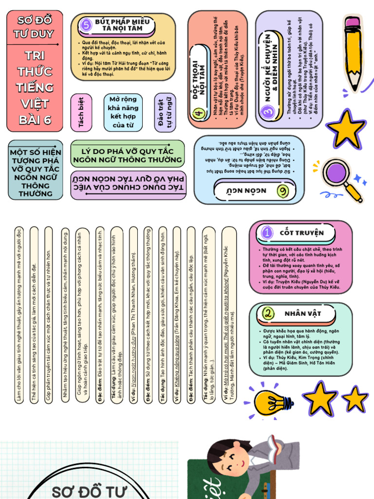 Sơ Đ Tư Duy NG Văn | PDF