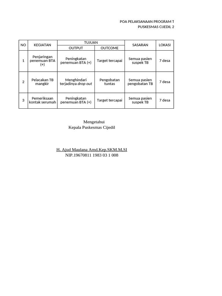 Program Tuberkulosis Puskesmas Cijedil 2017 | PDF