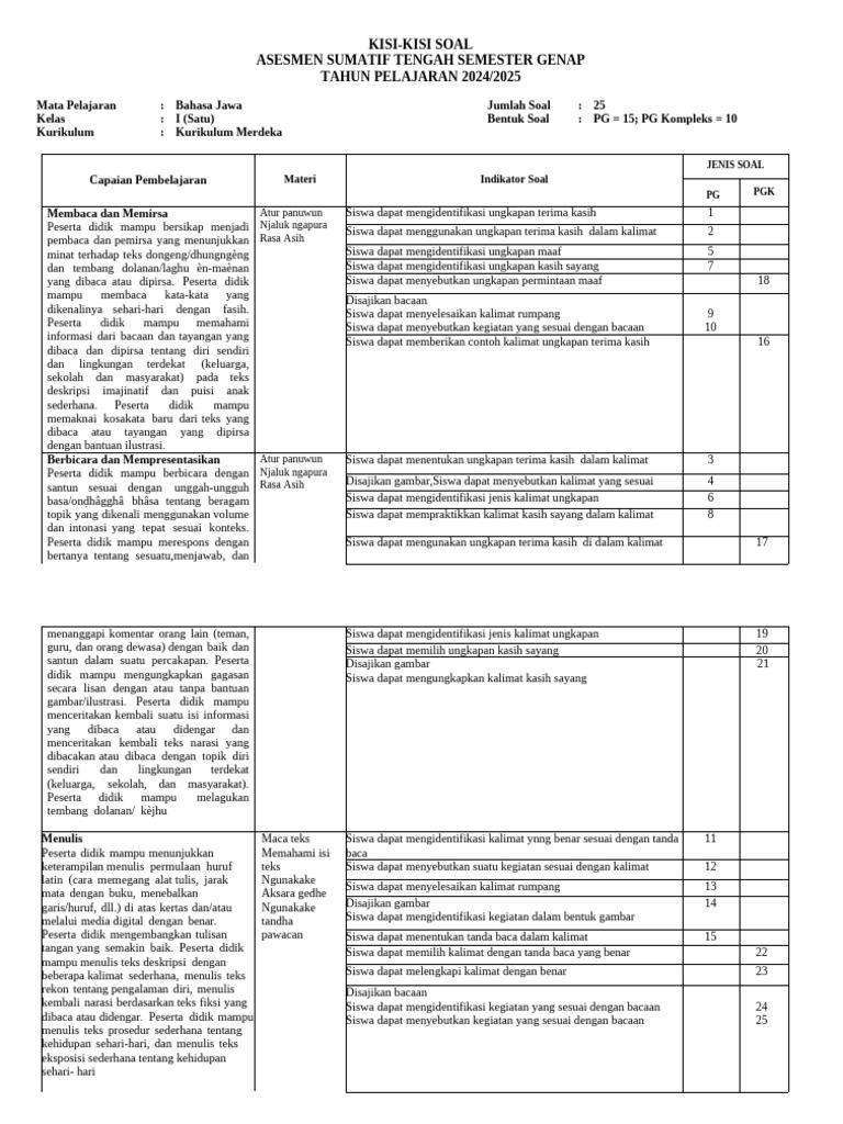 Fix - Kisi-Kisi Bhs Jawa - Kelas 1 - ATS Genap 24-25 | PDF