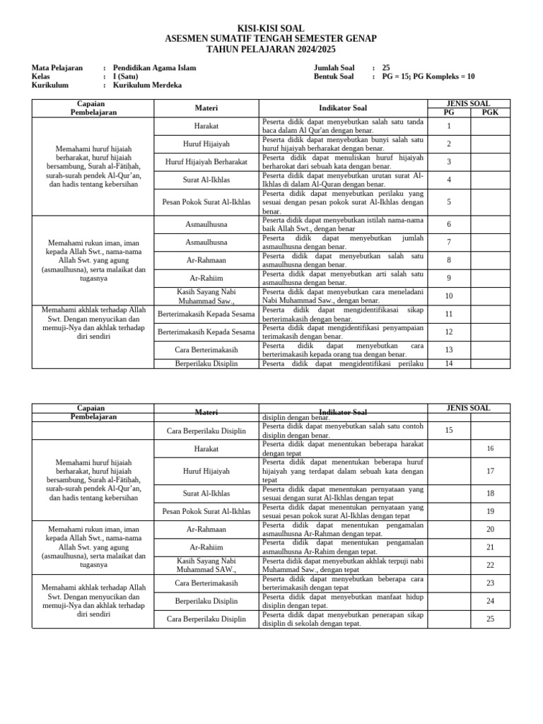 Fix - Kisi-Kisi PAI - Kelas 1 - ATS Genap 2425 | PDF