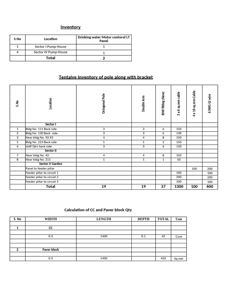 Octogonal Pole - Perfect (1).Xlsx Simran Mam 7.3.25 | PDF | Electrical ...
