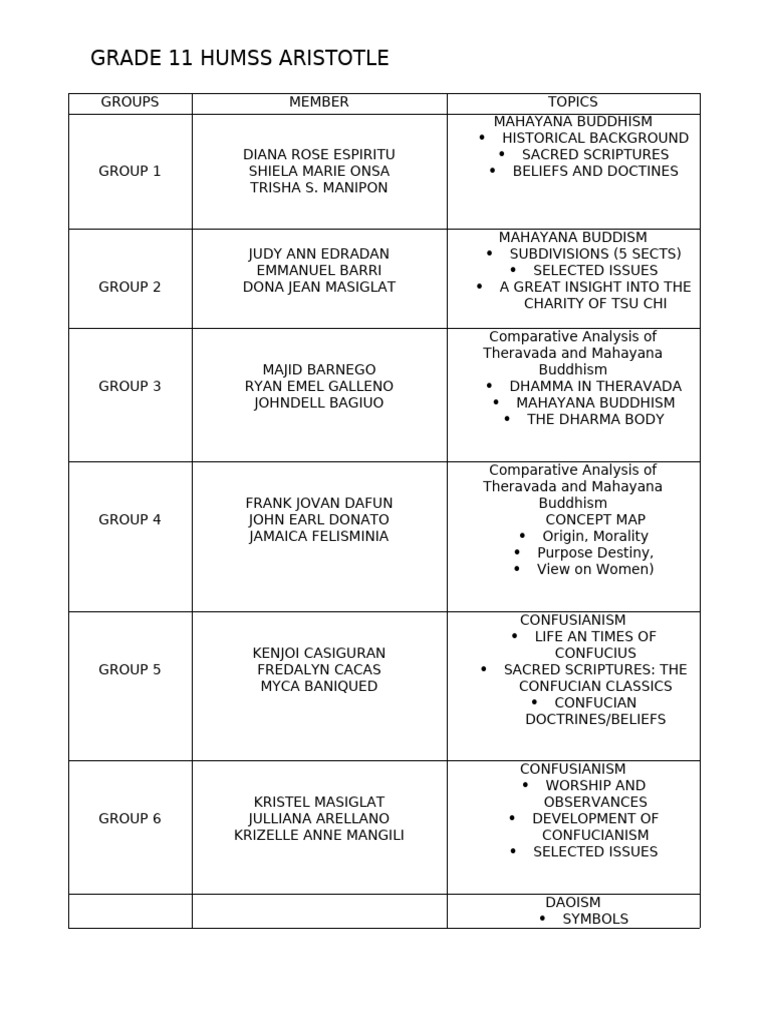 Grade 11 HUMSS: Comparative Religion Topics | PDF | Nāstika | Āstika