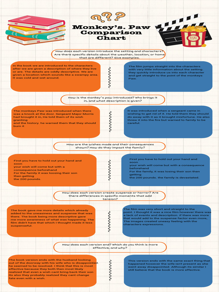 Monkey's Paw Comparison Chart | PDF
