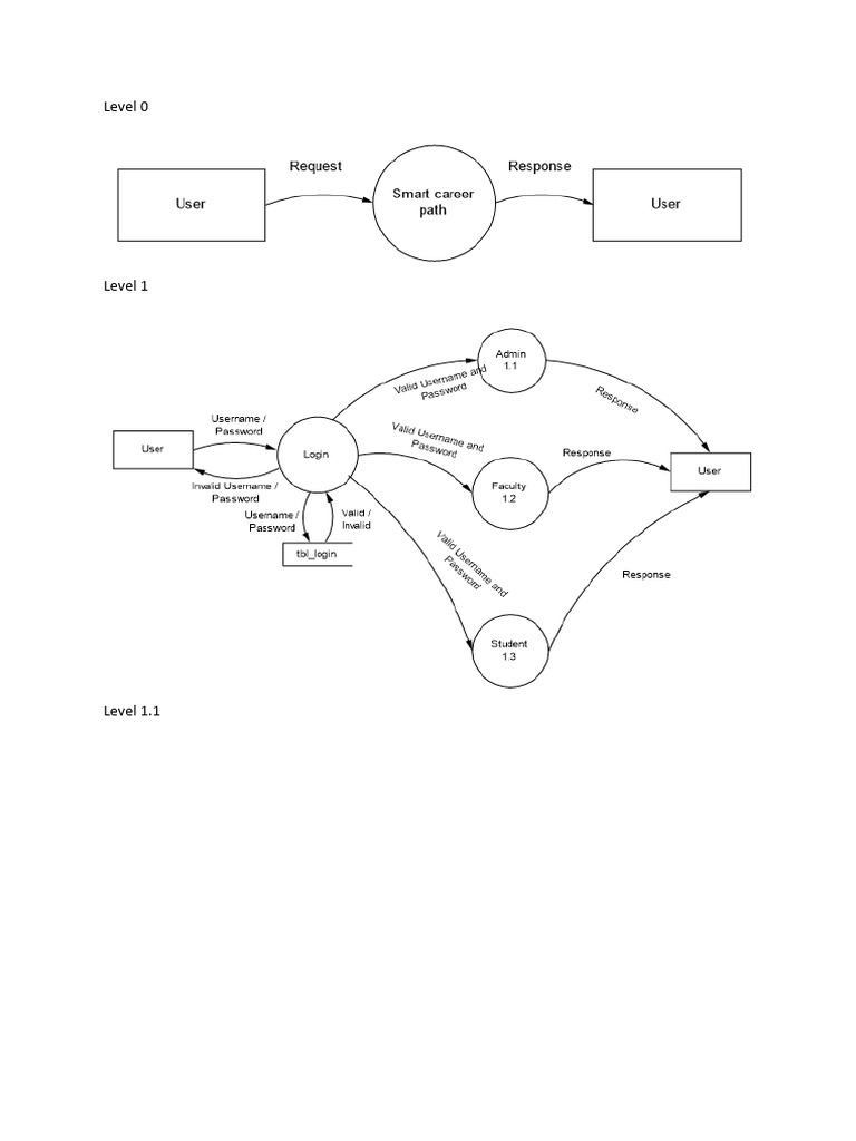 Smart Carrier Path | PDF