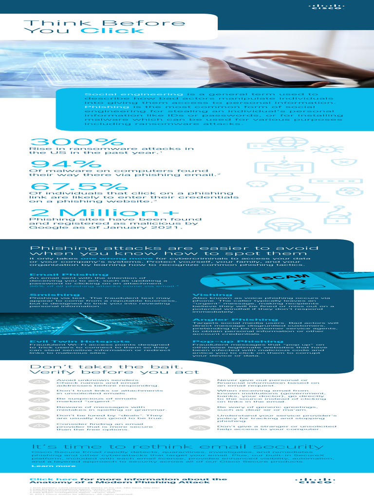 Phishing Program Infographic | PDF | Phishing | Malware